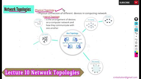 FREE URDU HINDI Lecture Network Topology YouTube