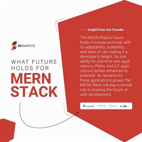 mern stack a technological marvel with mongodb express js react and
