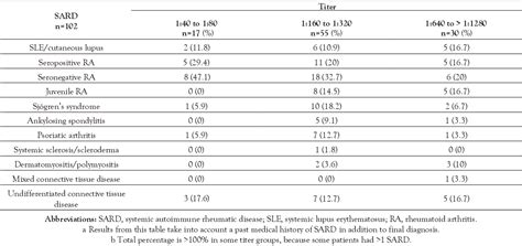 Table 1 From Does The Dense Fine Speckled Pattern In An Ana Test