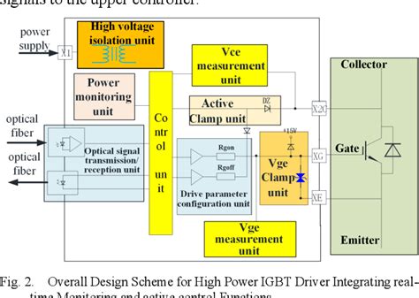 Figure 2 From Research On Key Technologies Of High Power Igbt Driver Integrating Real Time