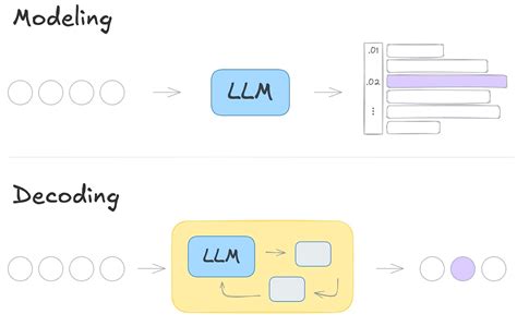 Hyperparameter Optimization For Llms Practices And Techniques Deepchecks