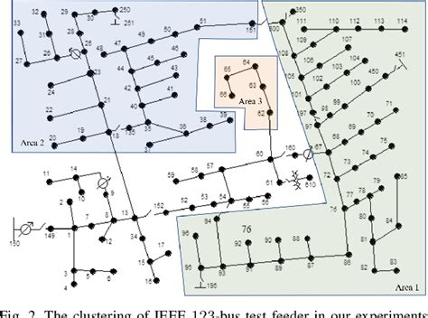 Figure 2 From A Hierarchical Opf Algorithm With Improved Gradient Evaluation In Three Phase