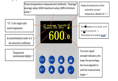 Mts Smsf Fiber Optic Single Color Infrared Pyrometer