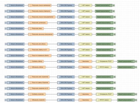 GitHub NodeRedBPM MegaCRM API Node Red Node RED Flow MegaCRM