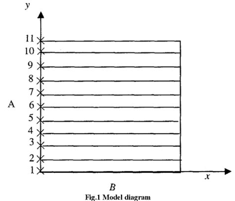 Table 1 From Research Of Inversion Problem Of Coal Mine Fire Hidden Based On The Method Of