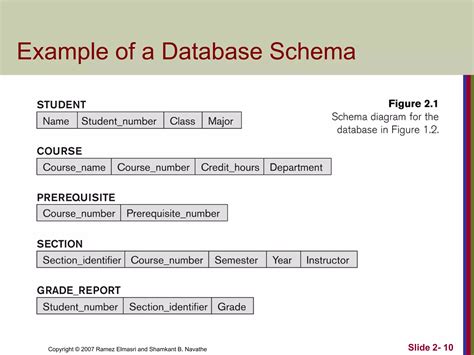 2 Database System Concepts And Architecture Pdf
