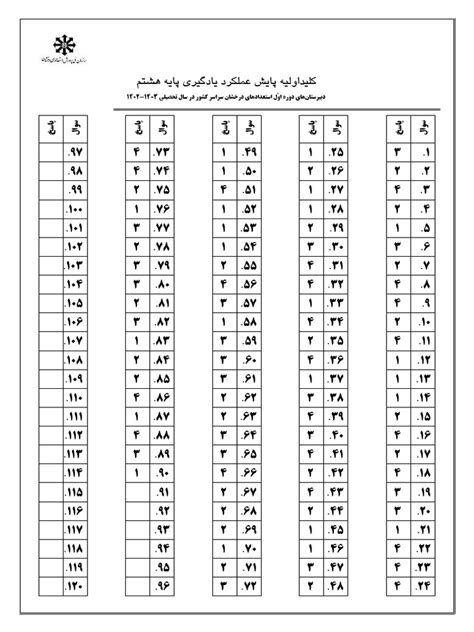 کلید اولیه آزمون پایش پایه هشتم دوره اول متوسطه1403 1402 Pdf