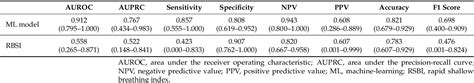 Table 3 From Development Of A Machine Learning Model For Predicting Weaning Outcomes Based
