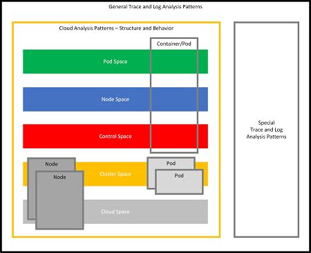 Software Diagnostics Institute Structural And Behavioral Patterns For Software Diagnostics