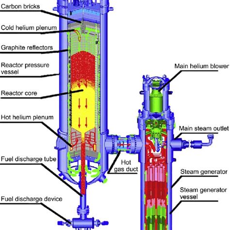 Copper Classification And Its Thermal Conductivity 24 Download Table