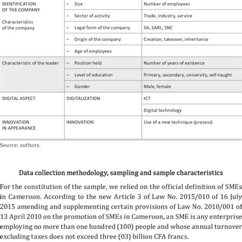 Operationalization Of Concepts Download Scientific Diagram