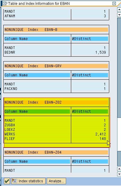 Solved Eban Table Z Optimal Index For Sql Please Help Sap Community