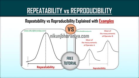 Repeatability Vs Reproducibility Explained With Example Roperationexcellence Repeatability Vs Reproducibility Explained With Example Roperationexcellence
