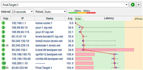 Pingplotters Internet Troubleshooting Helps Ruby Receptionists