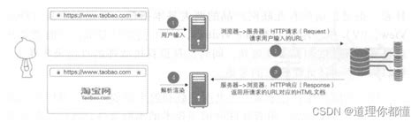 数据技术篇之日志采集日志采集专业技能 Csdn博客