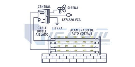 Diagrama De Cerco Eléctrico Bereichern Kino Geduld Inst