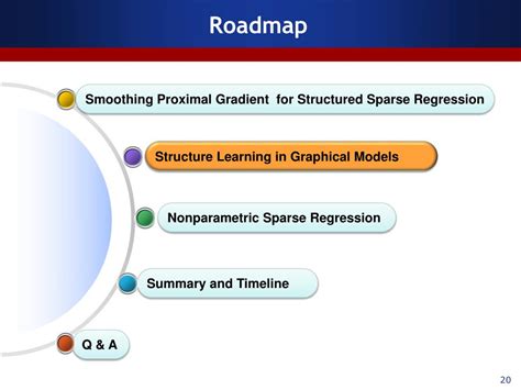 Ppt Thesis Proposal Learning With Sparsity Structures Optimization And Applications