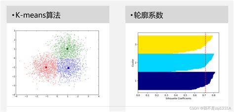 K Means聚类攻击类型扩展算法的攻击方法对kmeans聚类算法进行投毒攻击 Csdn博客