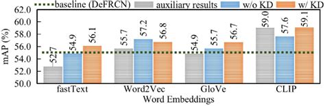 [2208 12681] Disentangle And Remerge Interventional Knowledge Distillation For Few Shot Object