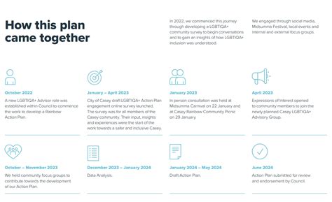 City Of Casey Lgbtiqa 2023 2027 Action Plan Casey Conversations