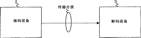 Data Processing Device And Its Method And Encoding Apparatus Eureka