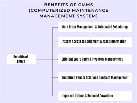 Top 8 Benefits Of Cmms Why Your Facility Needs A Computerized Maintenance Management System