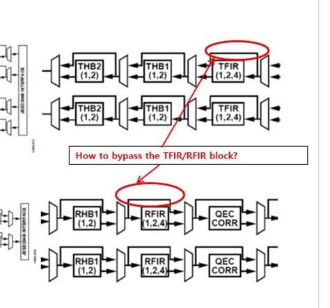 how to bypass fir filters in ad9371 qanda design support ad9371 ad9375 engineerzone