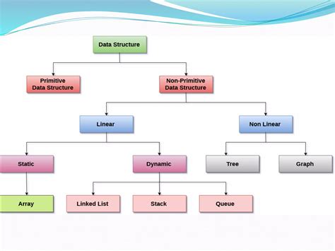 Data Structure Ppt