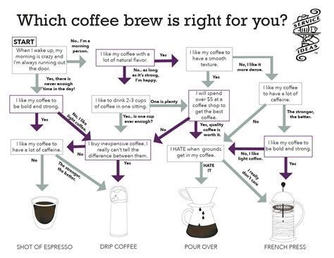 Gravity Coffee Brewing Up Bold And Balanced Flavors Crosslake Coffee