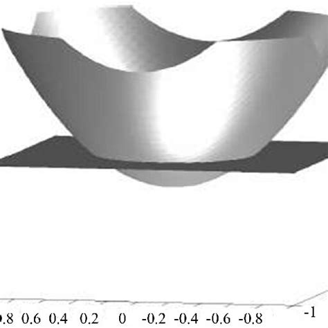 The Evolution Of The Surface Roughness During The Etching Time Caused Download Scientific