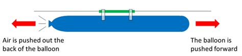 Build A Two Stage Balloon Rocket Stem Activity