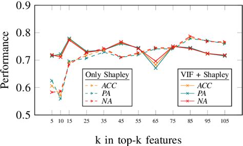 Figure 2 From Multimodal Feature Selection For Detecting Mothers Depression In Dyadic