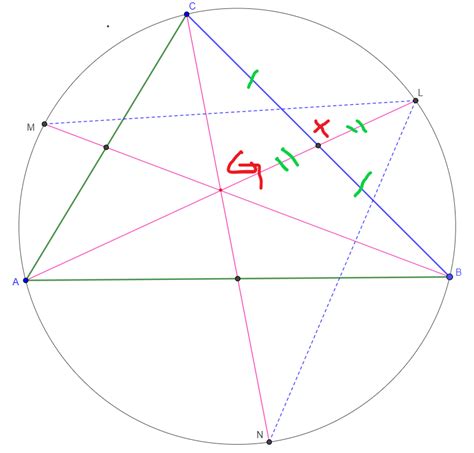 Model Evaluation Plots To Judge Data That Is A Bit Asymmetric Cross Validated