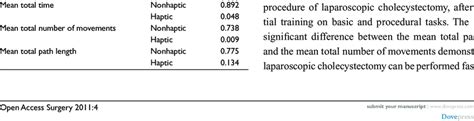 Shapiro Wilk Test Result Machine P Value Download Table