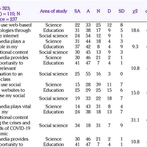 Course Differences About Effectiveness Of Web Based Technologies And Download Scientific