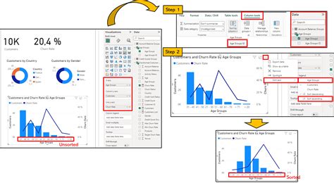 GitHub AlvaroM99 Power BI EndtoEnd Customer Churn Analysis