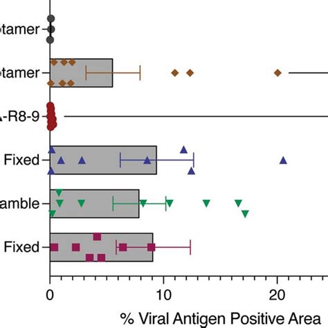 Fana R8 9 Aptamer Mediated Inhibition Of Sars Cov 2 Infection In Hae