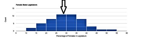 Activity Guide Filtering Data Unit 9 Lesson 3pdf Unit 9 Lesson 3 Name S Period Date