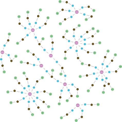 fine tuning distilbert for financial sentiment analysis a practical