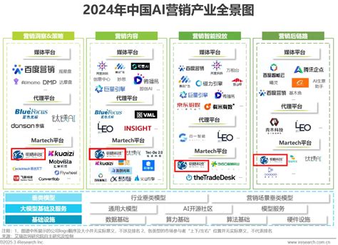 明略科技入选艾瑞咨询《2024年中国营销行业ai应用发展研究报告》标杆案例 知乎