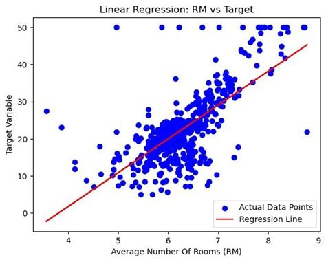Harshvardhan ‎ On Linkedin Datascience Machinelearning