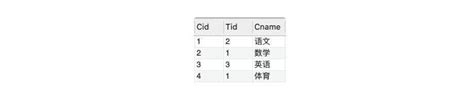 Sql插入语句怎么写sql插入insert语句的用法 科技师
