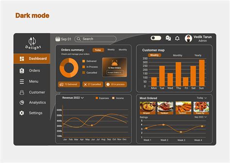 Delight Restaurant Dashboard UI Design On Behance