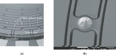figure 1 from a review of symmetric silicon mems gyroscope mode