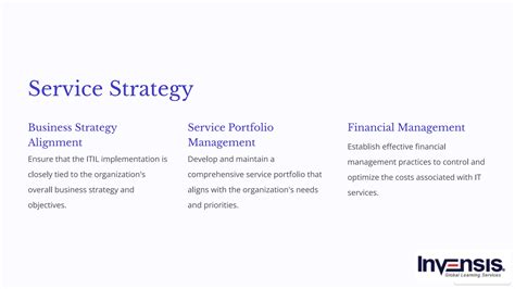 Information Technology Infrastructure Library Itil Implementation Roadmap Ppt