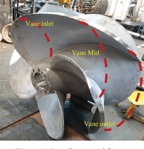 PDF Vibration Control Of Vertical Turbine Pump By Optimization Of Vane Pitch Tolerances Of An