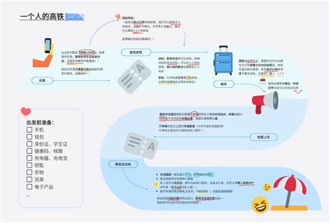 一个人的高铁乘坐指南 Boardmix模板