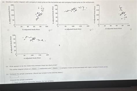 Suppose The Following Data Set Contains The Monthly Chegg Com