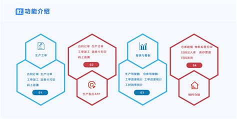 昊智造·mes系统 昊智造·mes Boohn 国内领先的智改数转综合服务商