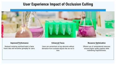 User Experience Impact Of Occlusion Culling PPT Template ST AI SS PPT Example